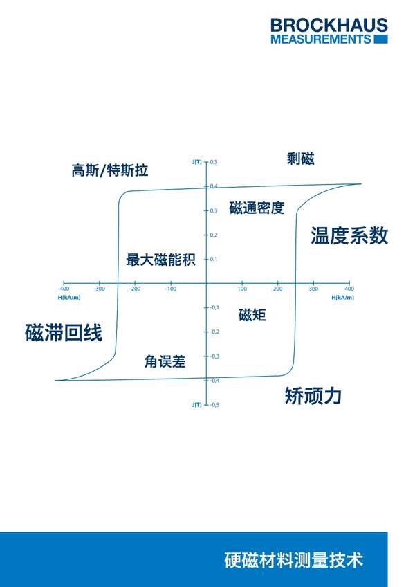 leexiaofeng 的想法: 软磁和硬磁的区别： 1、磁性材料按照磁化… - 知乎