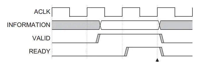 AMBA学习(2) AXI_burst type-CSDN博客