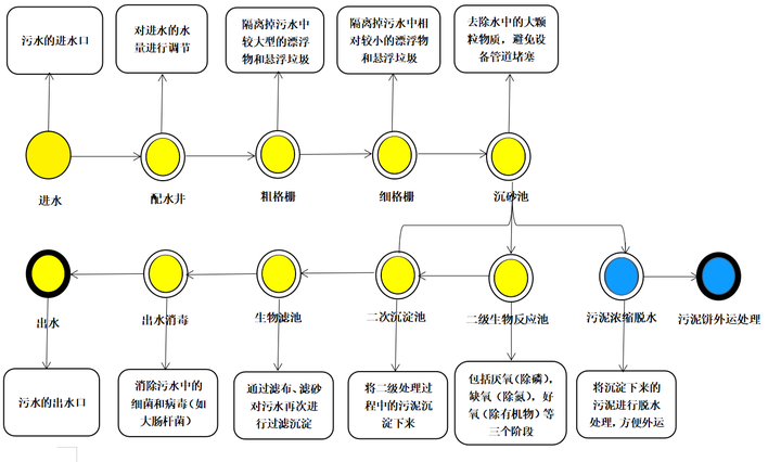 AcrelEMS-S智慧水务能效管理系统解决方案_解决方案_仪器仪表技术文献_阿仪网