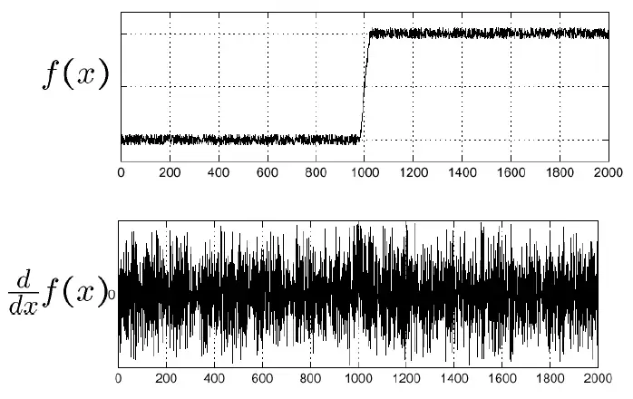 Understanding ISP Pipeline - Demosaicking_kirsch compass kernel-CSDN博客