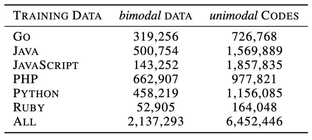 【AI4Code】《CodeBERT: A Pre-Trained Model for Programming and Natural Languages》 EMNLP 2020 ...