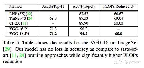 [CVPR2019]:最新高效卷积方式HetConv_最新的卷积结构-CSDN博客