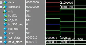 （verilog）IIC协议详讲与实现 - 始于微末 - 博客园