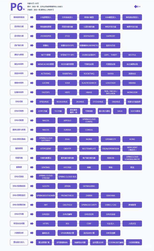 26K涨到38K！全靠阿里内部P5-P9核心知识手册，难怪GitHub下载量百万！ - 脉脉
