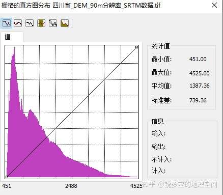 GEE绘制DEM全解析 - XYSGIS - 博客园