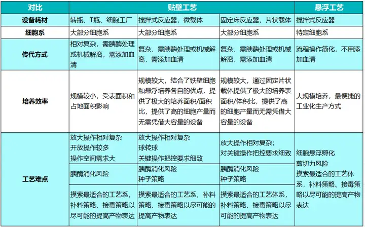 应用分享|GMP级别TryPLUS消化液助力病毒生产工艺开发！