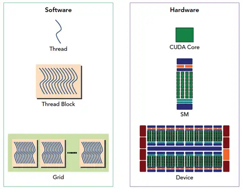 AI处理器技术发展-CSDN博客