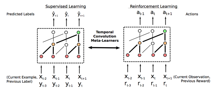 元学习Meta Learning/Learning to learn-CSDN博客