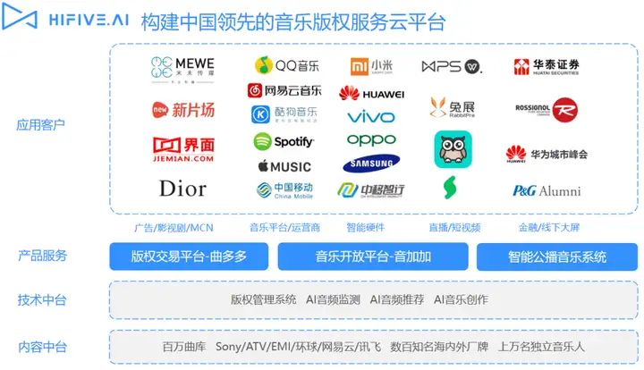 HIFIVE音加加（HIFIVE音乐开放平台）-音乐api与音乐SDK-版权音乐接口