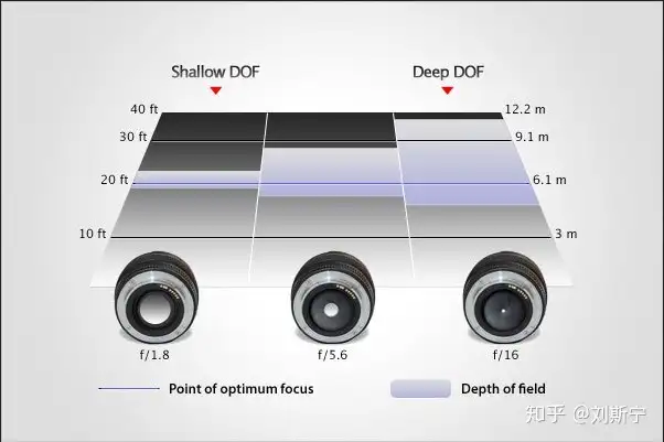 AE 自动曝光 Understanding Auto Exposure Control_典型的ae策略-CSDN博客
