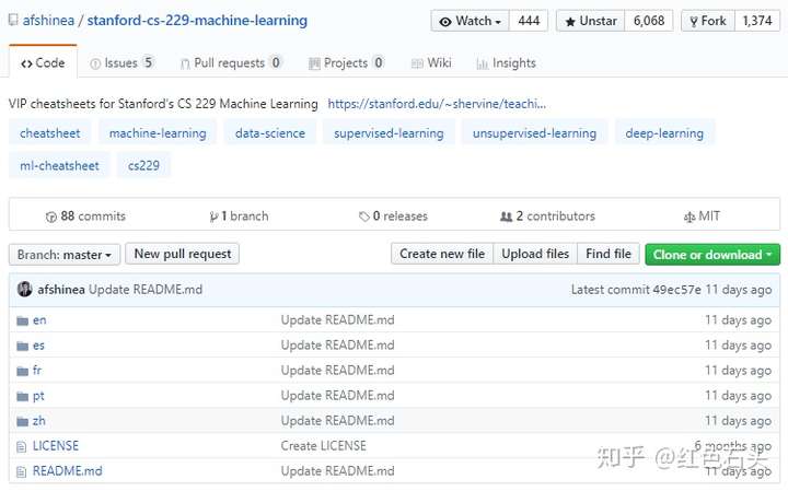 吴恩达CS229速查表_吴恩达机器学习与深度学习速查表-CSDN博客