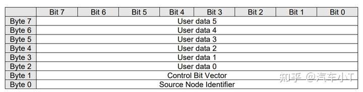 AUTOSAR基础篇之CanNM_rms状态怎么转到nos-CSDN博客