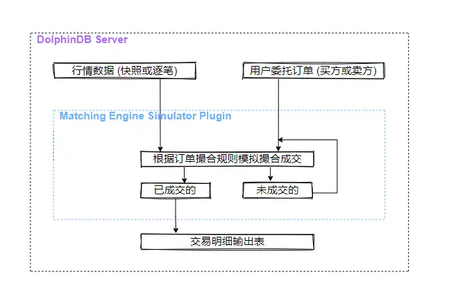 DolphinDB 模拟撮合引擎使用教程（上） - 脉脉