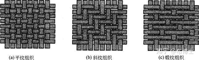 What are plain weave, twill and satin? What are the characteristics of ...