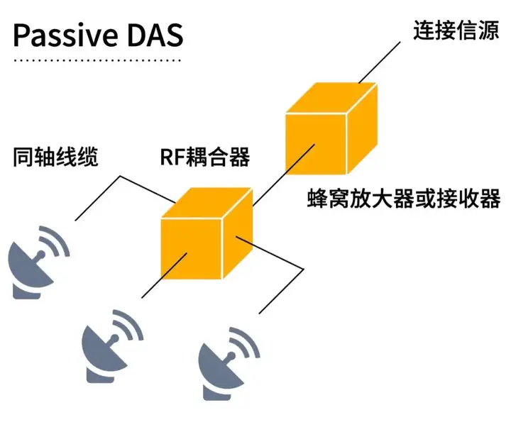 DAS天线的概念解析