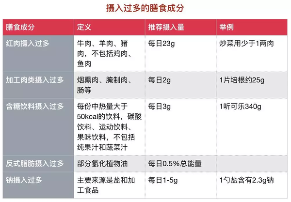 自然疗愈矮冬瓜 的想法: 全球健康数据中心（GHDx），这个中心汇集… - 知乎
