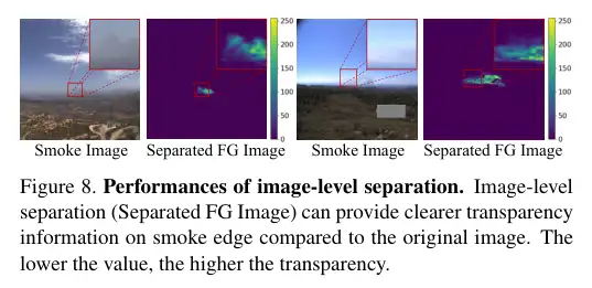 真实世界实时人员重识别、烟雾分割、自然图像抠图、剪枝等近期相关论文分享_烟雾 人脸识别-CSDN博客