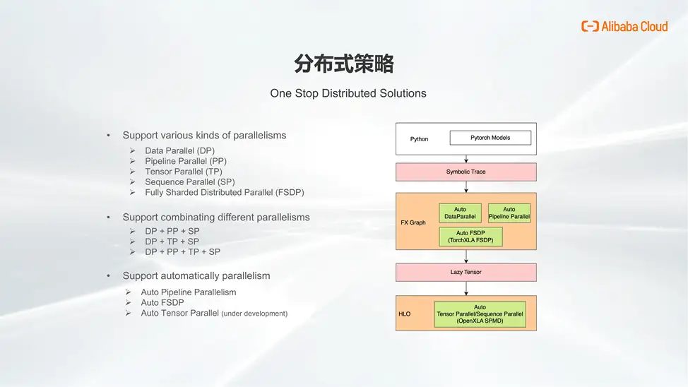TorchAcc：基于 TorchXLA 的分布式训练框架_ITPUB博客