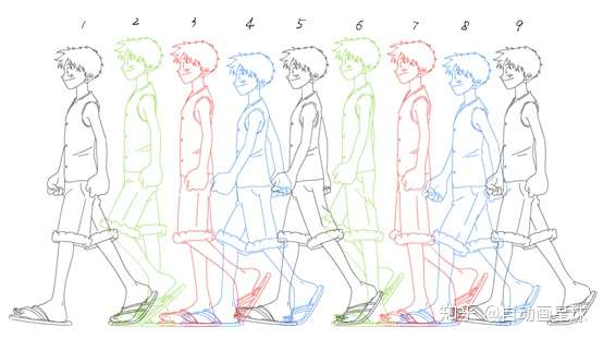 动画动作分解图原画,动画动作分解图,动画原画动作手稿_大山谷图库