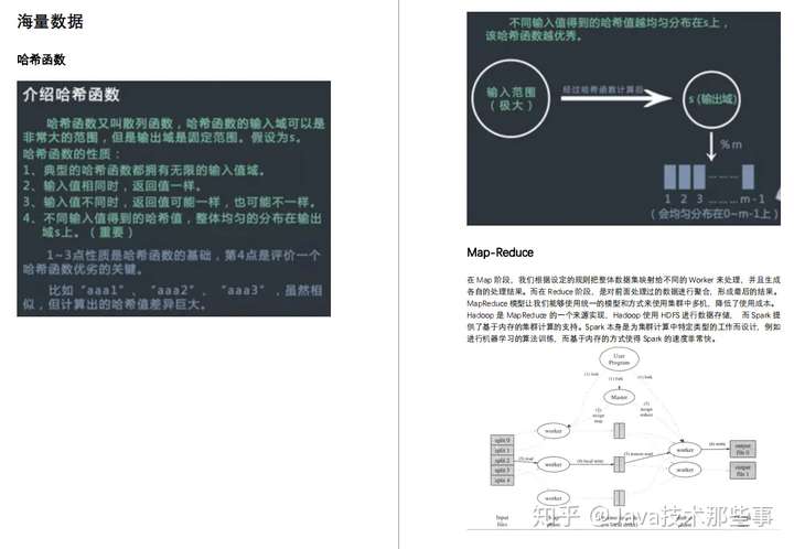无敌！全面对标阿里p7：算法与数据结构突击手册（leetcodehud） 脉脉 