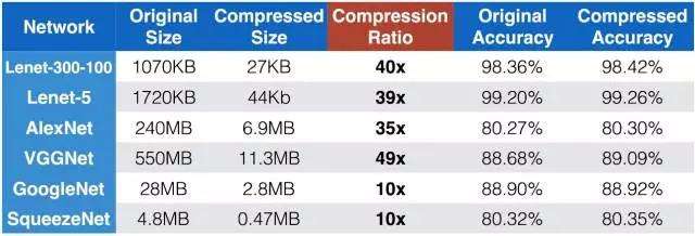 深度学习模型压缩方法（5）-----Deep Compression_深度压缩代码-CSDN博客
