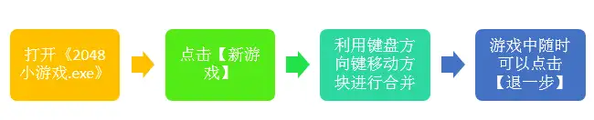 java课程设计大作业 2048小游戏（设计实现文档+源代码）_java 2048-CSDN博客
