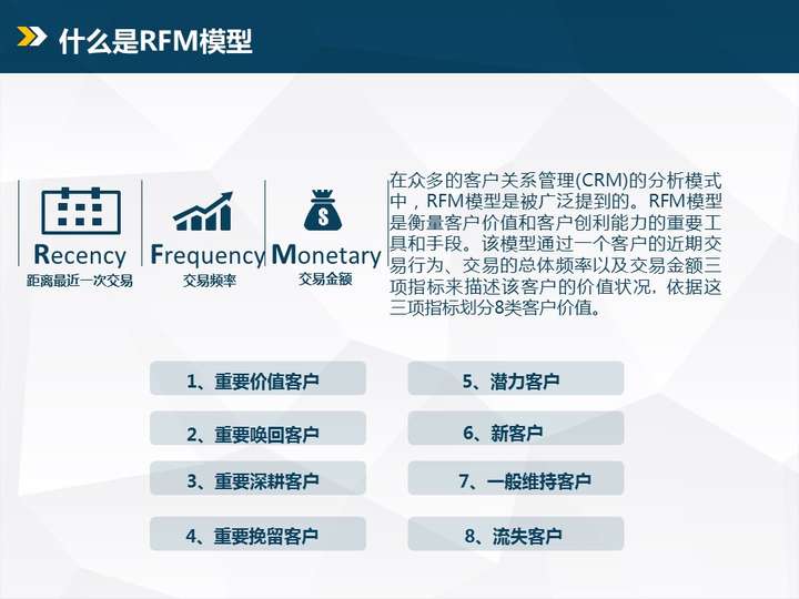 Rfm模型分析rfm模型中各个属性的热力图 Csdn博客 