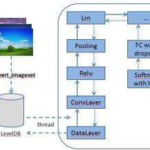 Caffe（深度学习框架） - 知乎