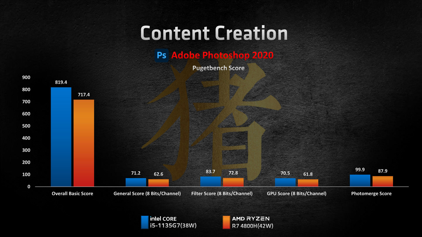 决赛圈，11代i5版联想yoga13s和R7版matebook13选哪个？ NGA玩家社区