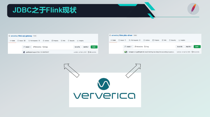 T3 出行 Apache Kyuubi Flink SQL Engine 设计和相关实践 - 网易数帆 - 博客园