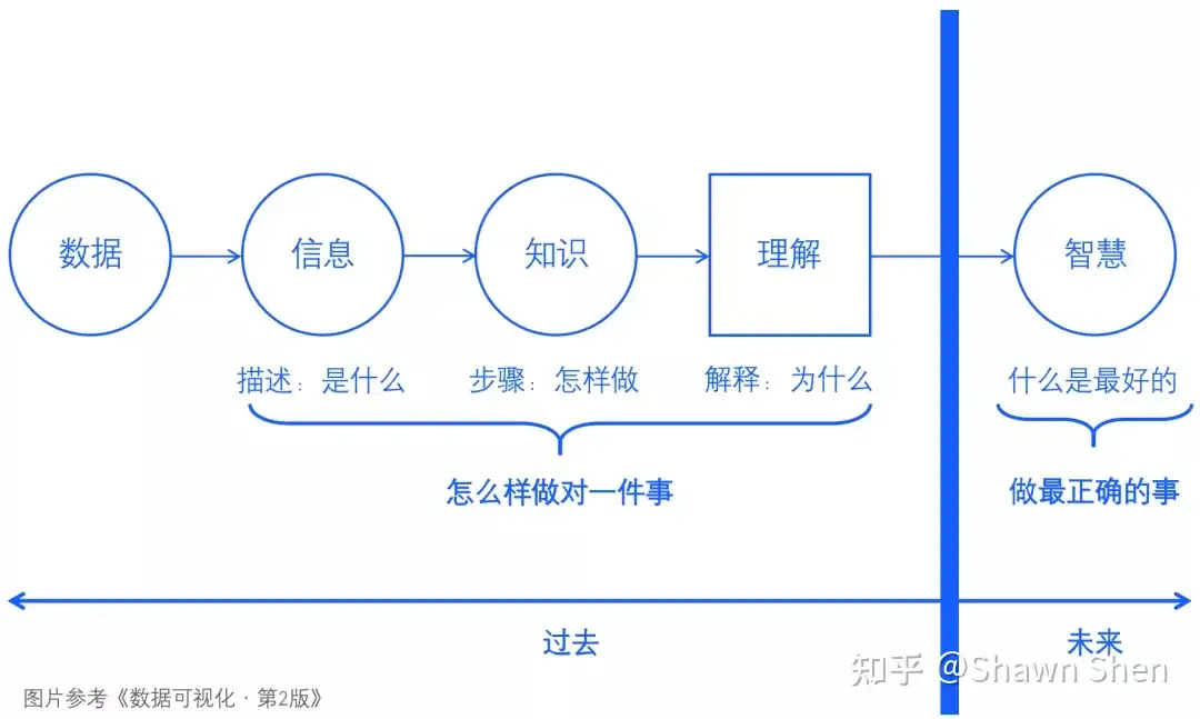 BI图表可视化编辑器设计-阿里云开发者社区