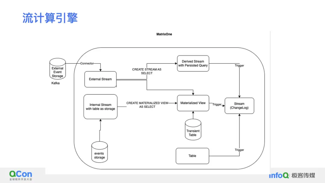 活动回顾 | MatrixOne 在 SaaS 企服领域的应用解读 - 墨天轮