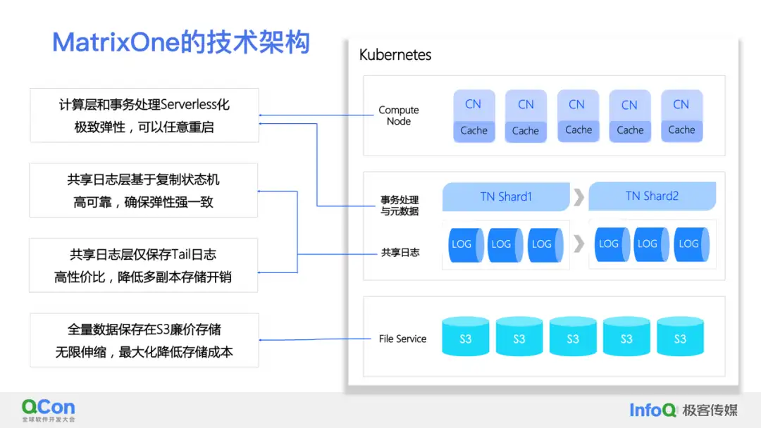 活动回顾 | MatrixOne 在 SaaS 企服领域的应用解读 - 墨天轮