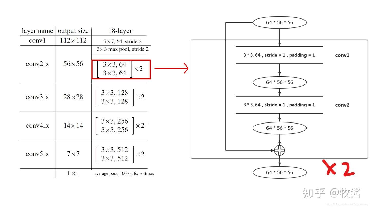 ResNet网络结构分析---DeepLabV3_基于resnet的deplabv3-CSDN博客