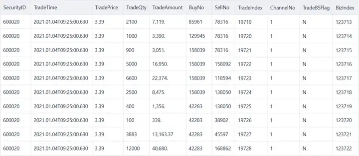 数据迁移教程 | 从 PostgreSQL 到 DolphinDB - 脉脉