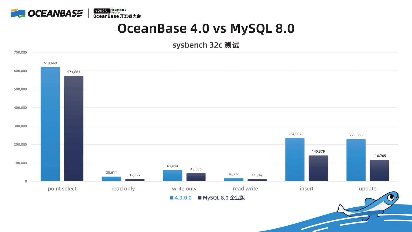 什么是单机分布式一体化？ - 墨天轮