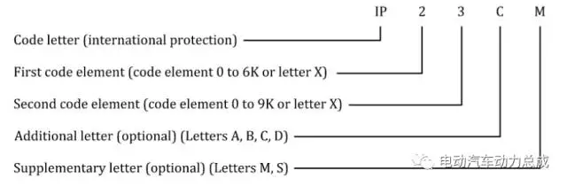 防护等级IP代码的意义_ipxxb-CSDN博客