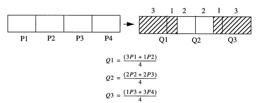 Understanding ISP Pipeline - Downsample_相机什么时候会用到downsample-CSDN博客