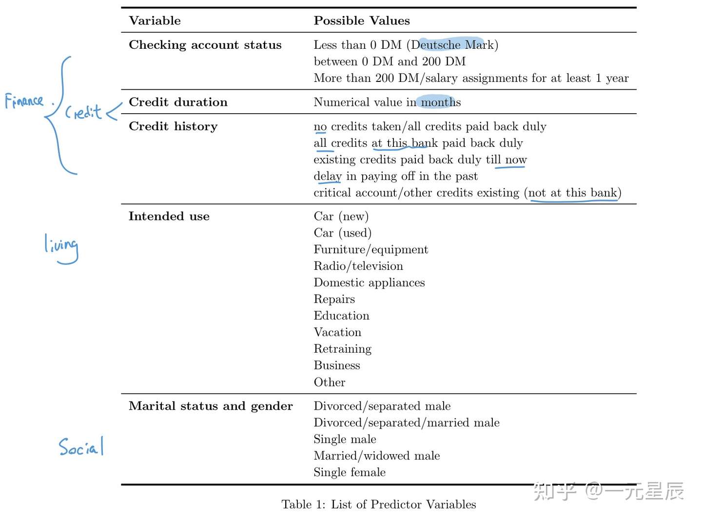 Credit Scoring via Logistic Regression | My Channel