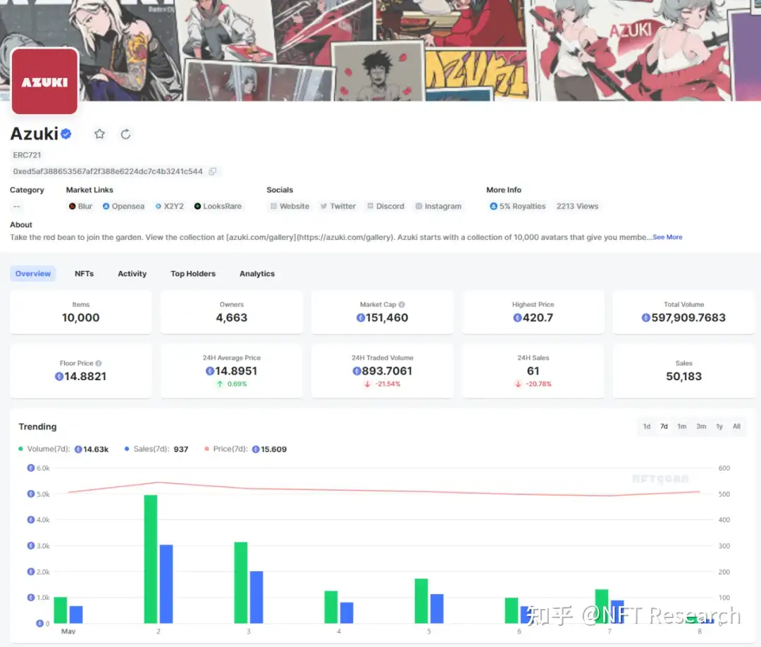 05.01~05.07 NFT 生态热点汇总 - Foresight News