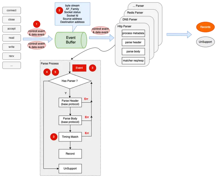 应用监控 eBPF 版：实现高效协议解析的技术探索 - OSCHINA - 中文开源技术交流社区