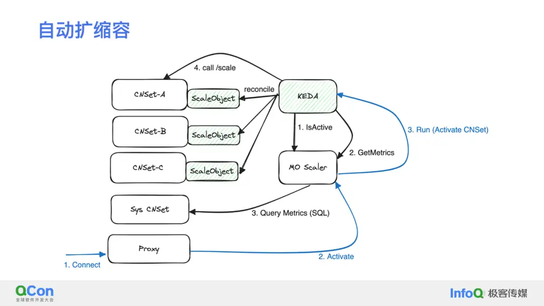 活动回顾 | MatrixOne 在 SaaS 企服领域的应用解读 - 墨天轮