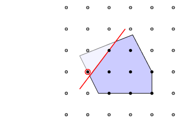 为什么 Non-Convex Optimization （非凸优化）受到了越来越大的关注？-CSDN博客