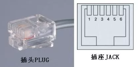RJ11和RJ14、RJ25的对比
