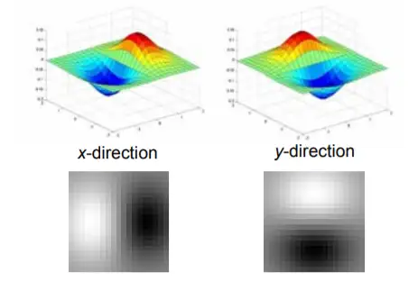 Understanding ISP Pipeline - Demosaicking_kirsch compass kernel-CSDN博客