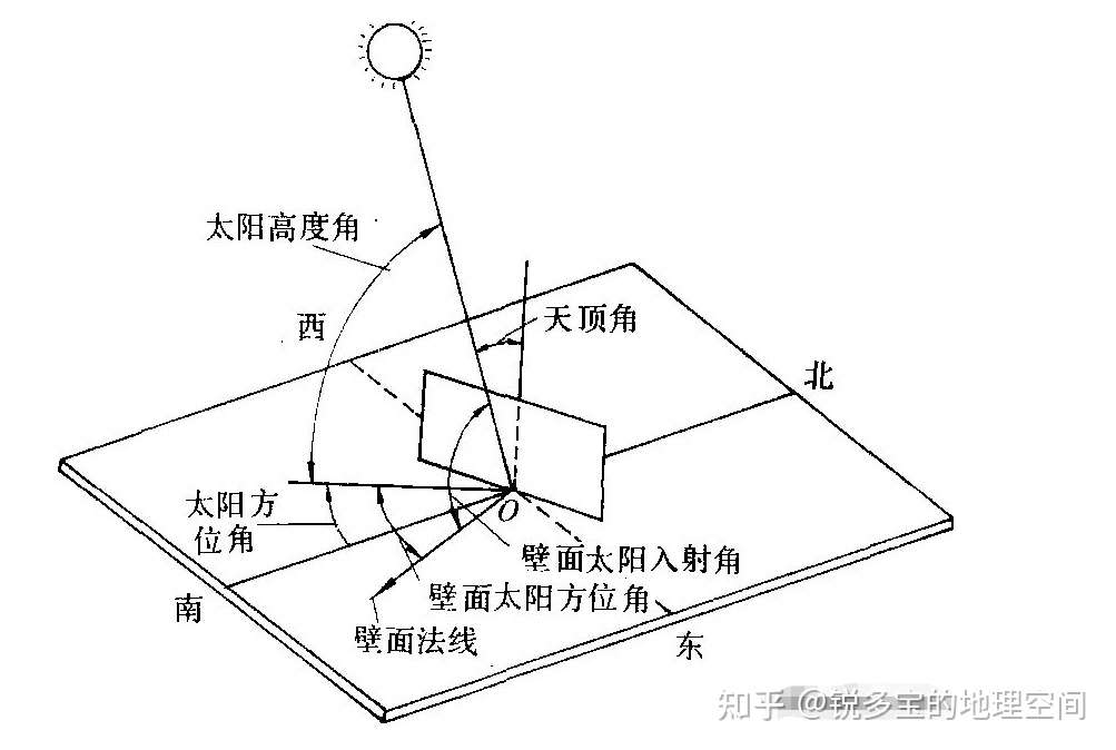 GEE绘制DEM全解析 - XYSGIS - 博客园