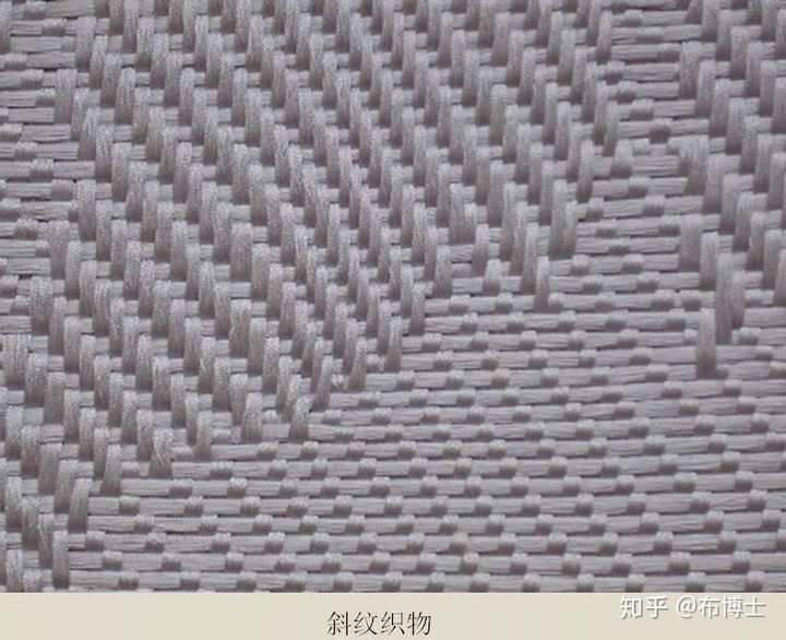 What are plain weave, twill and satin? What are the characteristics of ...