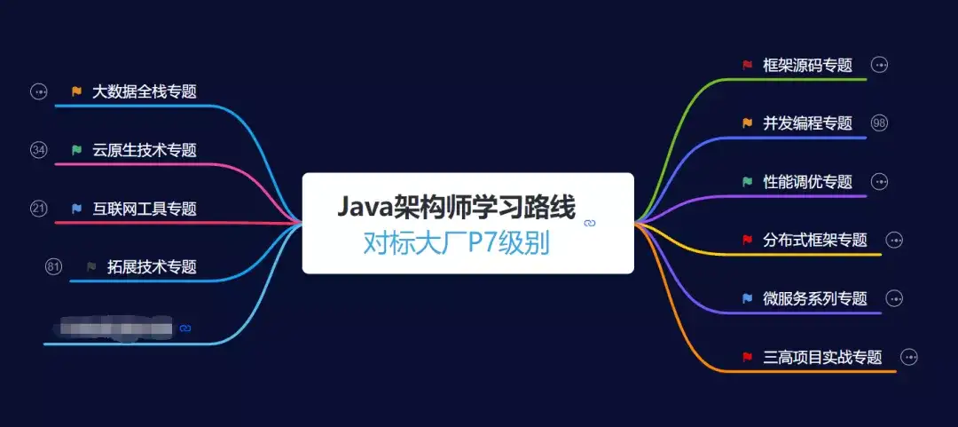 我酸了！表弟又双叒叕拿到大厂offer, 凭借P8大佬的面试总结这次进了阿里 - 脉脉