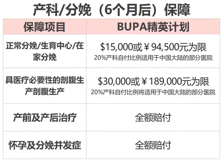 「BUPA精英计划」高端医疗险：去和睦家生娃，孩子一出生就享受高端医疗 - 脉脉