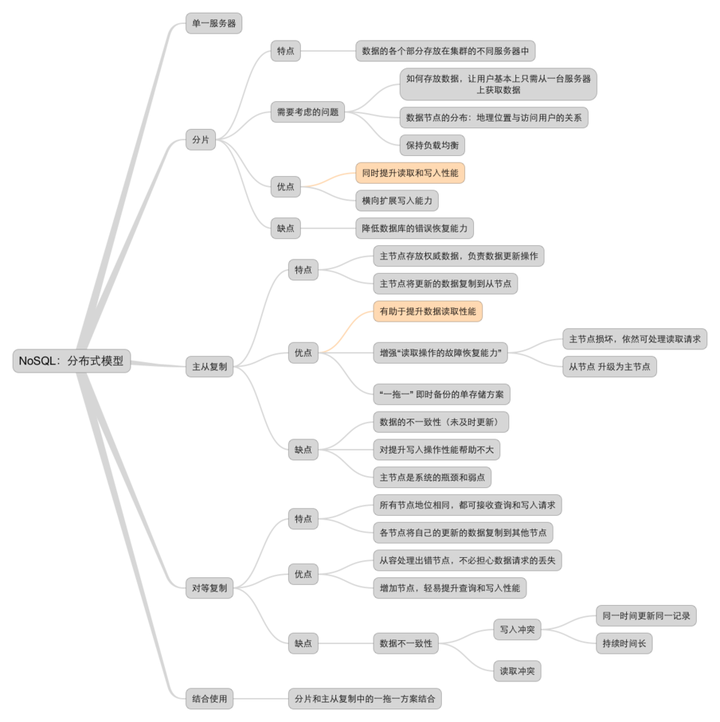 Php技能架构思维导图含大型网站框架图怀璧其罪的博客 Csdn博客